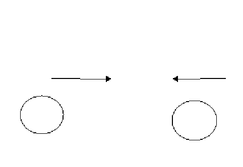 A physics teacher: What is a collisions?